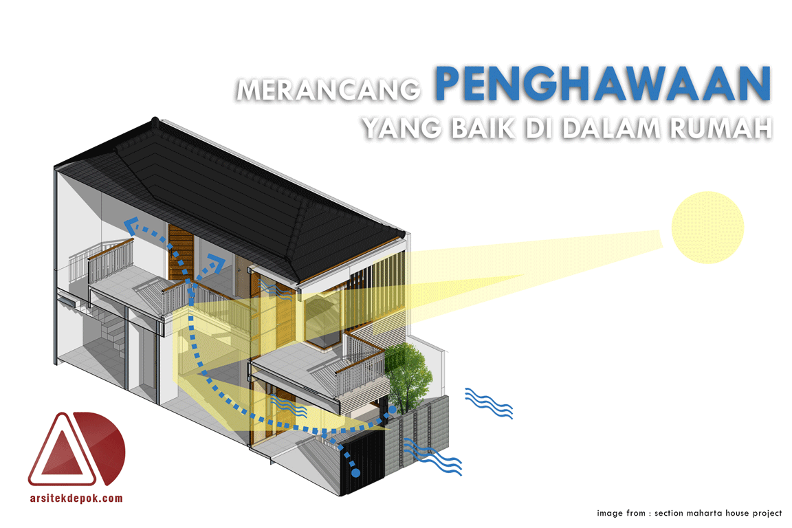 Cara Merancang Penghawaan Yang Baik Pada Bangunan